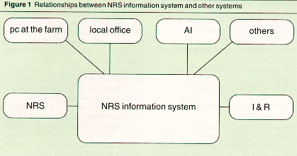 The NRS Information System